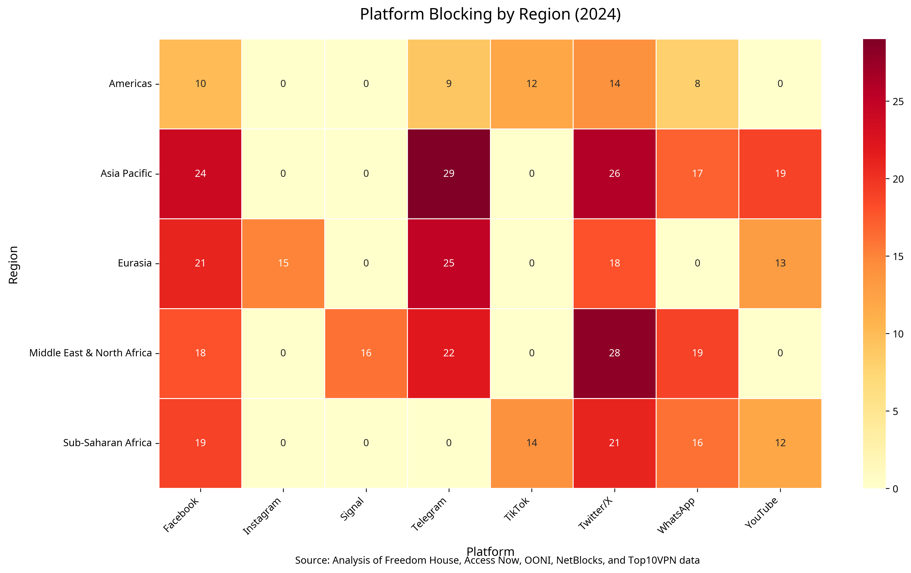Global Internet Censorship Trends 2024